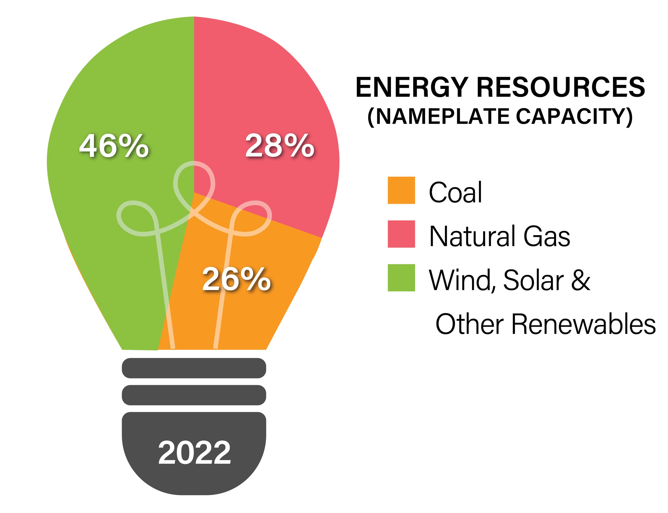 Power supply | MiEnergy Co-op